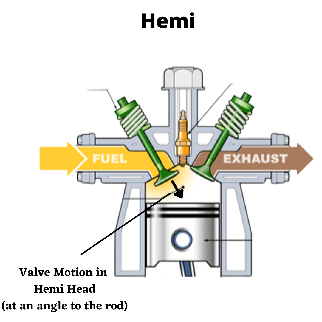 Predator 212 Hemi vs Non-Hemi: Which is better for you | Go Kart Nerds