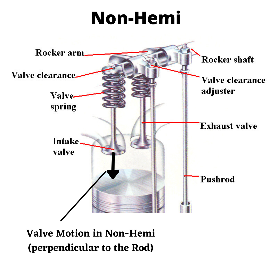 Predator 212 Hemi vs Non-Hemi: Which is better for you | Go Kart Nerds